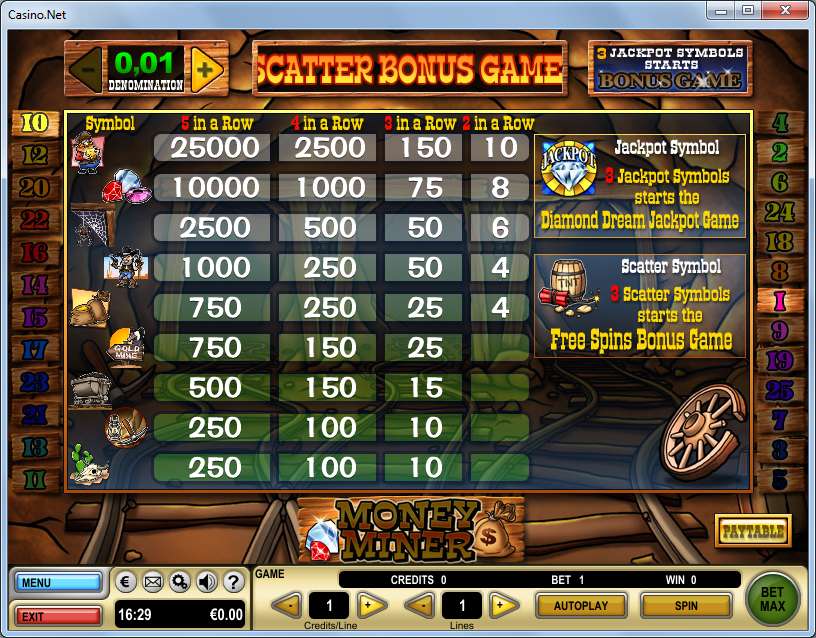 Money Miner Slot review from IGT