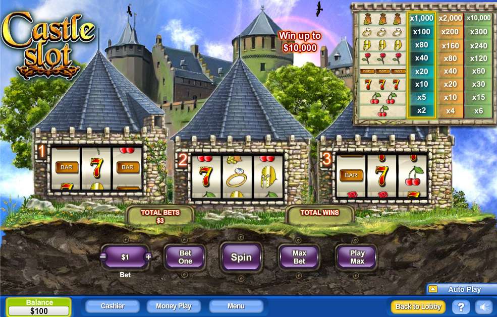 Castle Slot Classic Slot review from Neogames