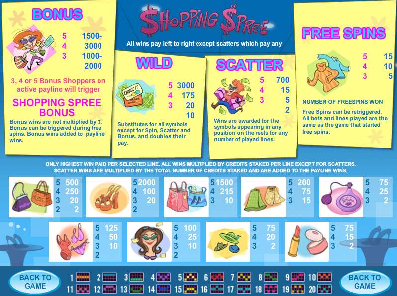 Shopping Spree Slot review from NYX Interactive