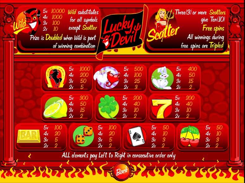 Lucky Devil Slot review from Cozy Games