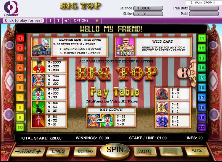 Big Top Extravaganza Slot review from OpenBet