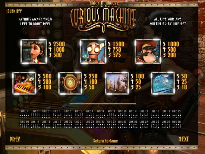 The Curious Machine 3D Slot review from Betsoft