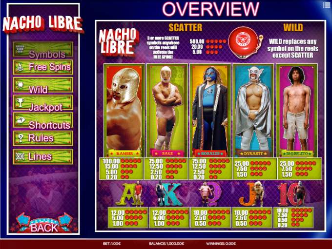 Nacho Libre Slot review from iSoftBet