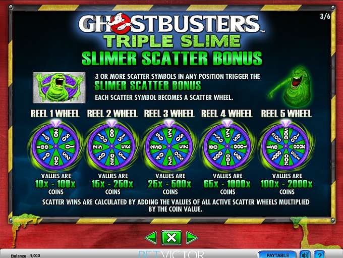 Ghostbusters Triple Slime slot review from IGT