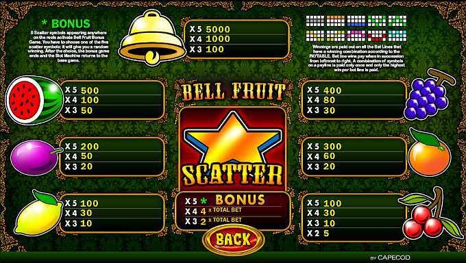 Bell Fruit slot review - powered by Capecod Gaming
