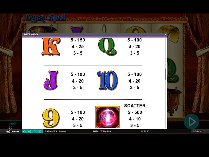 Gypsy Spell Slot Review - Powered By Leander Games