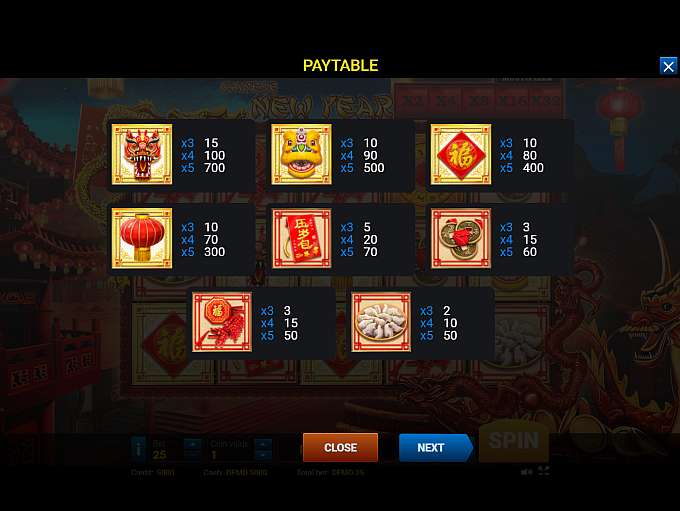 Chinese New Year Slot By Evoplay Entertainment » Review + Demo Game