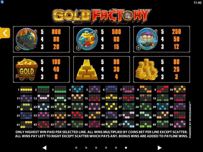 Gold Factory Slot review from MicroGaming